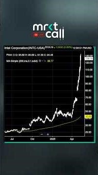 Intel is a $600 Billion Company. Nothing About This Is Normal.