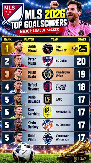 MLS 2026 Top Scorers 🔥 Messi Leads with 25 Goals! ⚽ | MLS Golden Boot Race