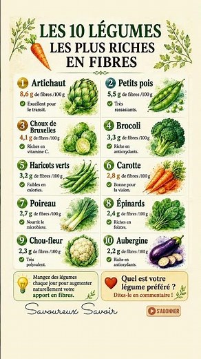 🥕 Les 10 Légumes les Plus Riches en Fibres | Le Classement Complet pour une Meilleure Digestion !