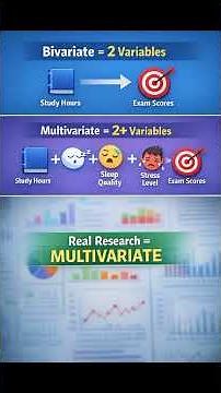 Bivariate vs Multivariate Correlation | Research Methods Explained