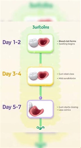 🦷 Is Your Wisdom Tooth Healing Normally?