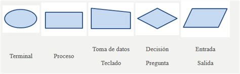 9 Programación En Pseudocódigo Y Estructurado