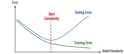 python overfitting and data leakage in tensorflow keras neural