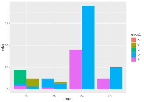 ggplot2 clustered stacked bar chart in r stack overflow