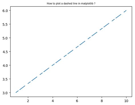 comment tracer une ligne pointillée avec matplotlib