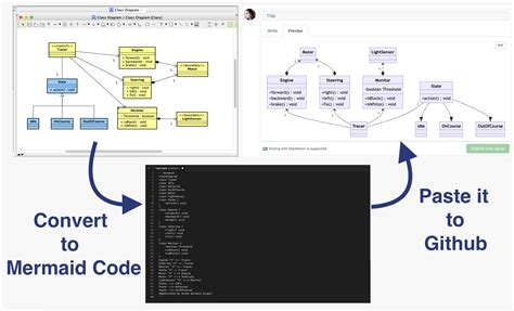 astah mermaid plugin
