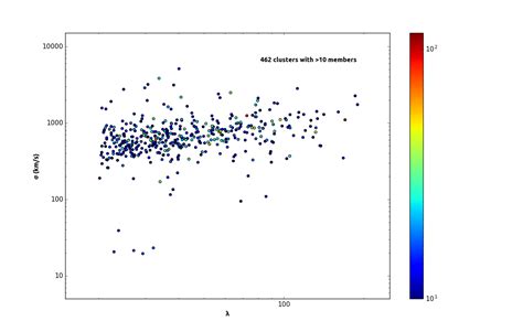 python how can i scale a pyplot colorbar so that