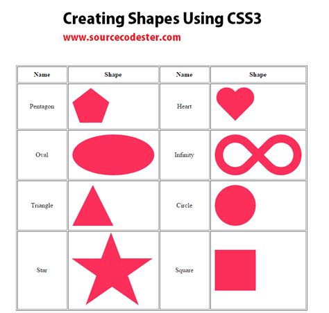 creating shapes using css3 sourcecodester