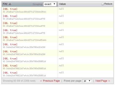 filter couchdb retrieve unique documents for a view that emits non