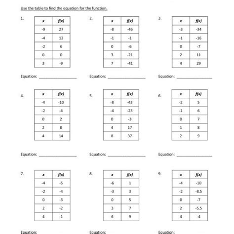 Writing Linear Equations From A Table Worksheets
