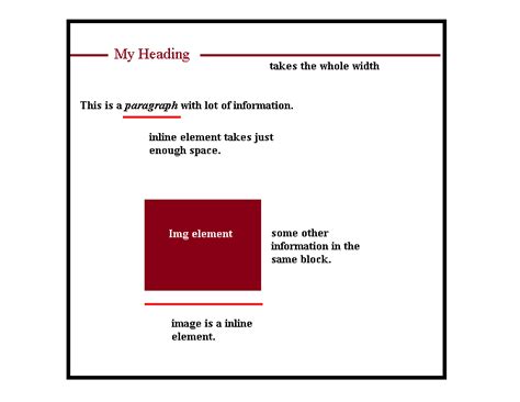 html 5 semantic elements and javascript basics notesformsc