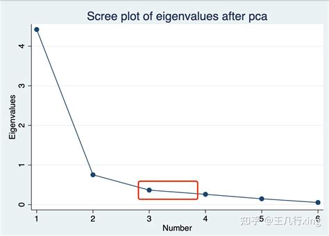 Pca Vs 因子分析 Stata Python实现 知乎