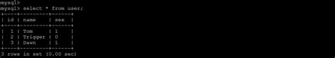 [mysql] master slave replication develop paper
