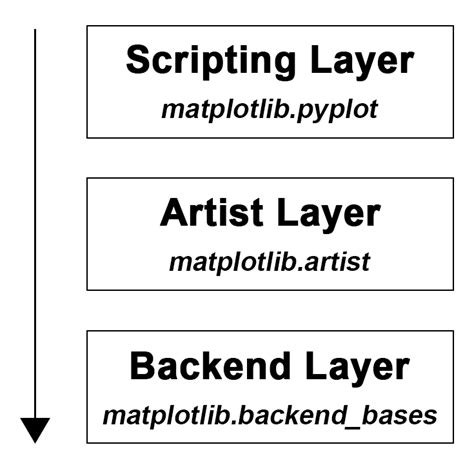 what are the plt and ax in matplotlib exactly by christopher tao vrogue