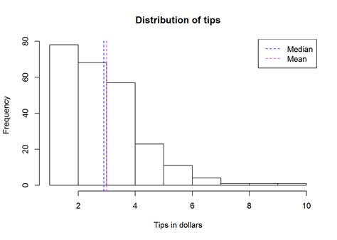 essentials of data analysis and graphics using r