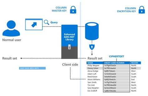 build responsive and flexible line of business applications