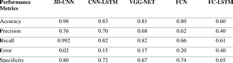 Comparison Investigation Between The Proposed And Existing Algorithms