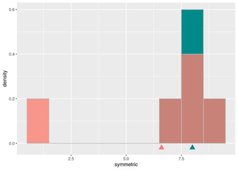 Chapter 5 Sampling Exploring Data Science With R And The Tidyverse A