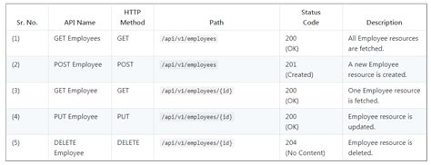 jsp web 프로그래밍 spring boot microsoft sql server jpa