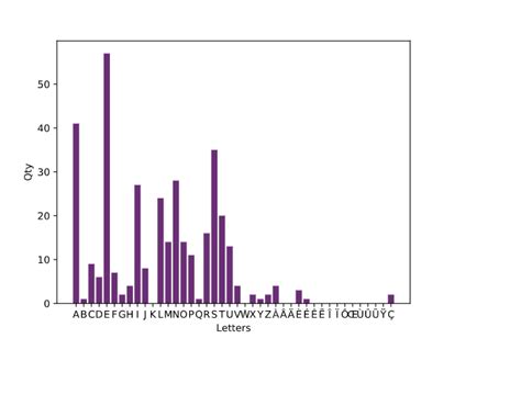 python umlauts in matplotlib using flask stack overflow