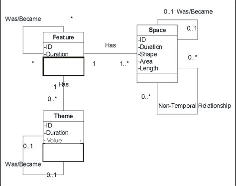 Figure 1 From A Feature Based Temporal Representation And Its