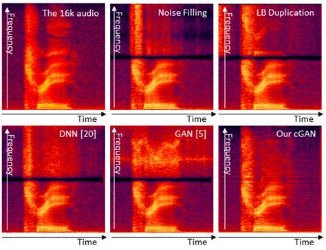 comparison of stft spectrogram generated by different methods