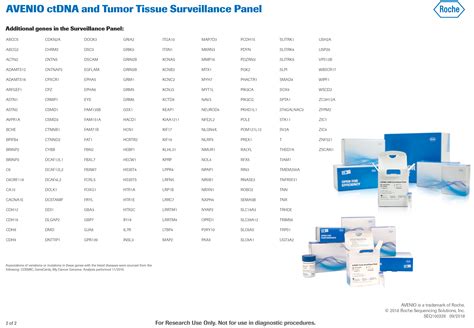 Avenio Tumor Tissue Surveillance Kit Longitudinal Tumor Burden