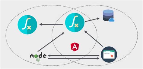 how to transfer files and data between angular clients and