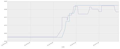 python pandas matplotlib datetime tick labels stack overflow