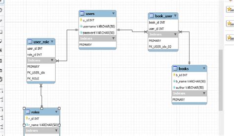 spring boot can t insert post mapping json in manytomany