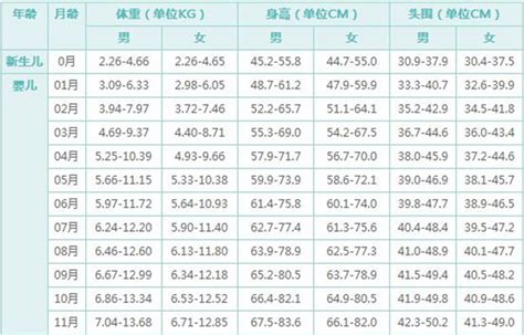 宝宝身高体重标准表图片 41 有来医生