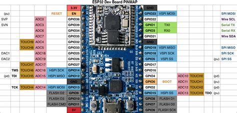esp32 dev moduleのピンマップを確認する。