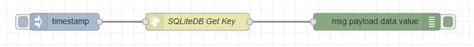 sqlitedb documentation integration with node red part