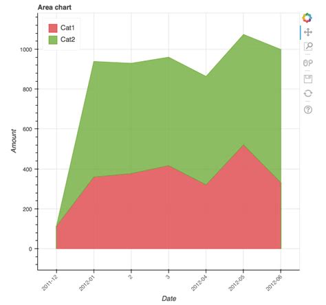 python displaying dates in x axis of bokeh area plot