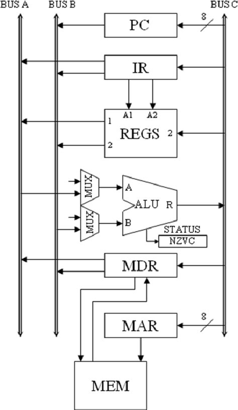 figure 2 from an instructional processor design using vhdl and an fpga