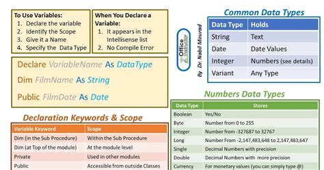 vba variables data types and declare vba constants in excel learning hub
