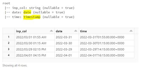 apache spark sql date and timestamp functions using pyspark