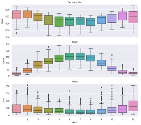 tutorial time series analysis with pandas data