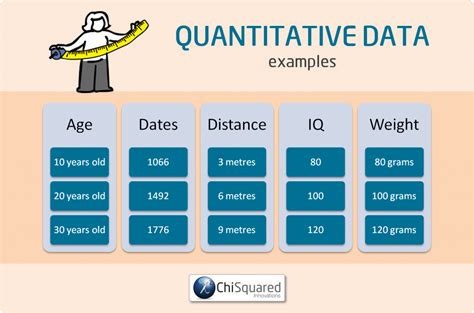 4 types of data in statistics definitions uses and examples