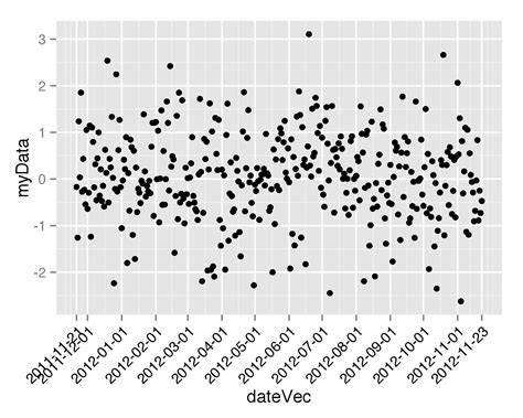 使用带有 scale x date 的 ggplot2 指定第一个和最后一个刻度线 it宝库