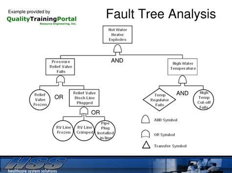 ppt risk reduction in healthcare powerpoint presentation free