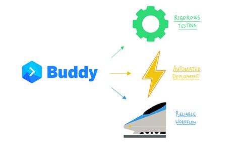 sharpen your data science toolkit with ci cd dzone devops