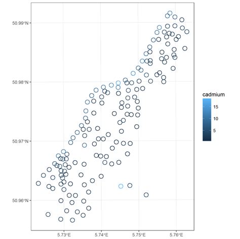 ggplot2 line plot multiple arrays python