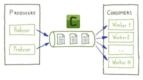 introducing director a tool to build your celery workflows ovhcloud