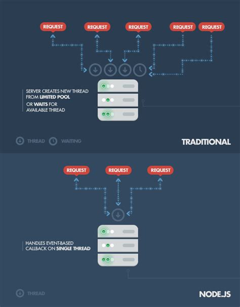 jtc server viẾt bẰng nodejs mẠnh mẼ ra sao trung tÂm ĐÀo tẠo lẬp