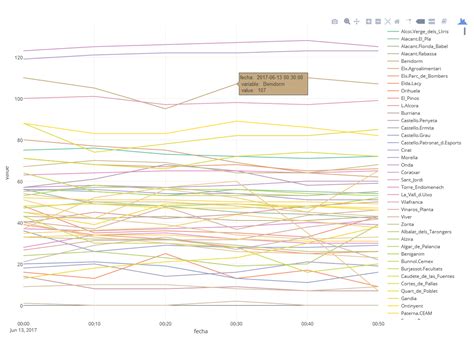 r date format in hover for ggplot2 and plotly stack