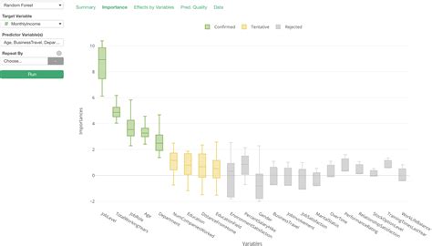 finding variable importance with random forest and boruta by kan