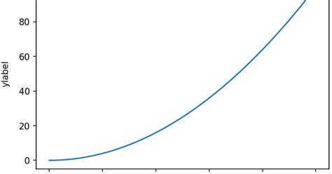 python matplotlib tips add second x axis below first x axis using