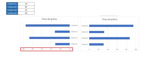 Como Invertir El Eje Del Gráfico En Excel Ninja Del Excel