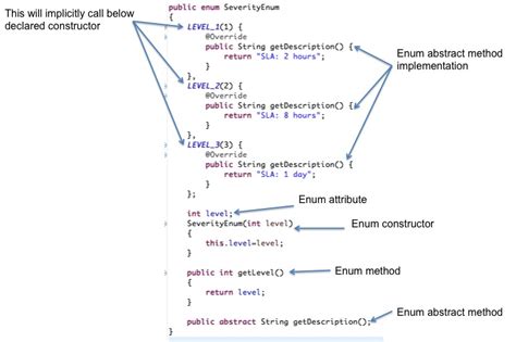 java enum tutorial with examples java2blog
